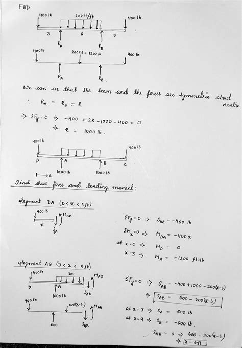 Solved Problem No 4 Figure 4 A Draw Shear Force Diagram