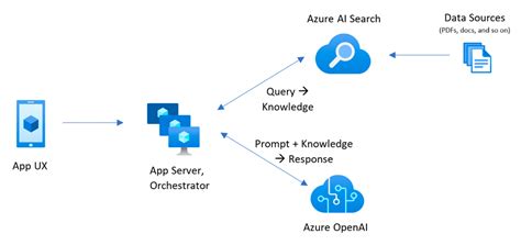 Get Started Sample Chat Using Your Data In Python Python On Azure