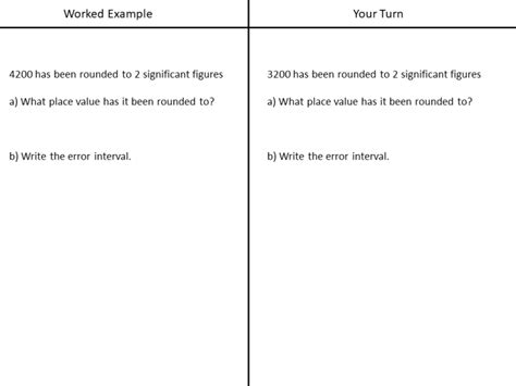 Error Intervals Rounding To Significant Figures Variation Theory