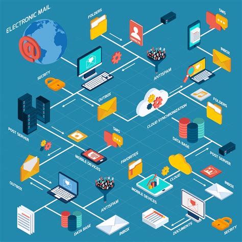 Free Vector E Mail Flowchart Isometric