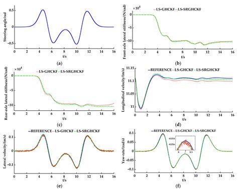 Vehicle State Joint Estimation Based On Lateral Stiffness