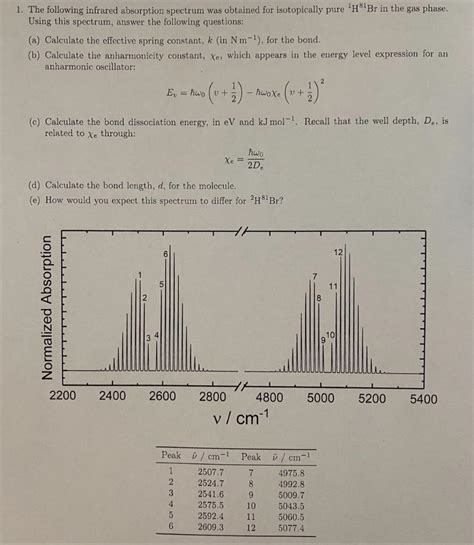Solved The Following Infrared Absorption Spectrum Was Chegg