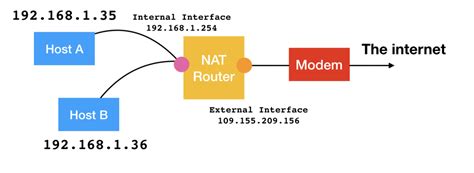 The Internet Hierarchy 50005 Cse