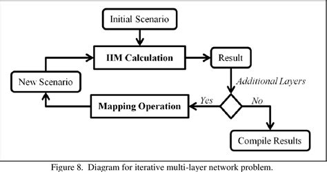 figure 2 from network interdependency modeling for risk assessment on
