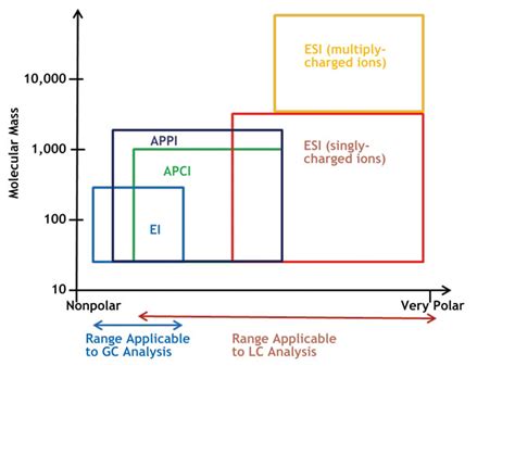 Application Of Lcms In Small Molecule Drug Development
