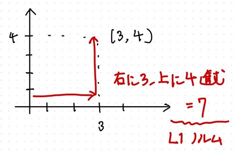 Ml Day 7 ベクトルのノルム