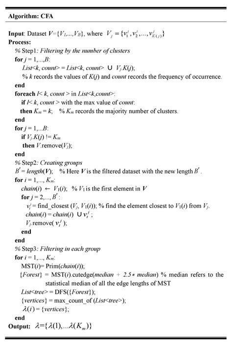Pseudocode Of The Centroid Filtering Algorithm Cfa Download