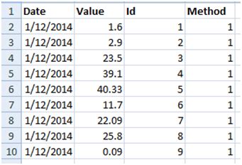 C Create A View Processing The Original Table Using Sqlite Db Stack Overflow