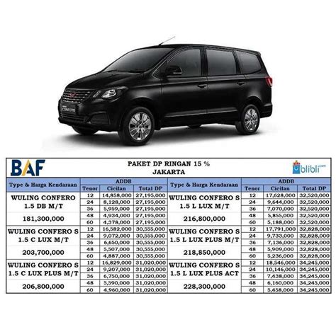 Jual Wuling Confero 1 5 Db Mobil [paket Dp Ringan 15 ] Di Seller Leasing Baf Official Store