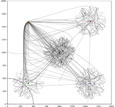 Final Frame From A Simulated Experimental Trial Depicting The Various