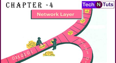 Computer Network 4 Network Layer Ip