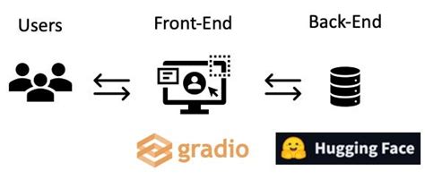 Gradio & Hugging Face for Rapid Deep Learning App Development | by Rowel Atienza | Medium