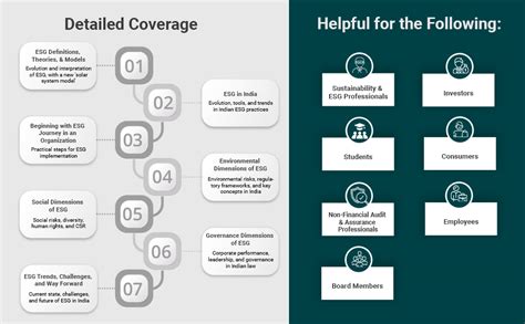 Buy Taxmann S Demystifying ESG Combining A Theoretical Understanding