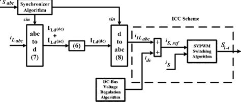 The Proposed Simplified Srf Ssrf Algorithm Operating With Icc Scheme