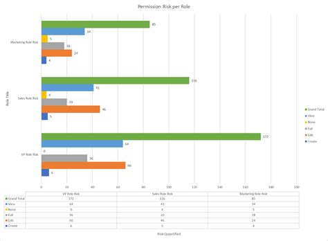 Why You Need A Netsuite Risk Assessment With Dataongoing Dataongoing