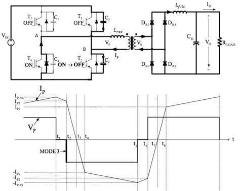 Active Circuit Configuration And Current During Mode Download Scientific Diagram