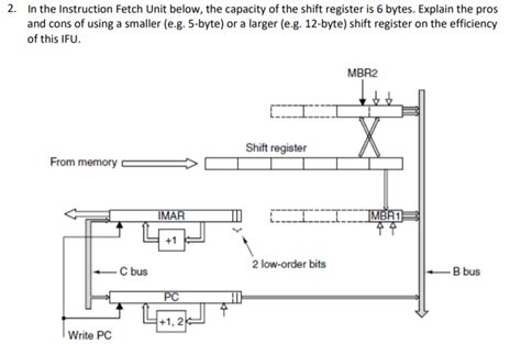 In The Instruction Fetch Unit Below The Capacity Of
