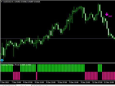 Metatrader Marketten Metatrader 4 Için Scalping Strategy Pivots Pro