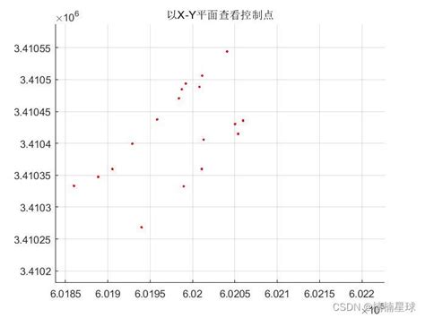 基于地面控制点的密集点云道路面识别及matlab实现（一） pcfitplane函数用法 csdn博客
