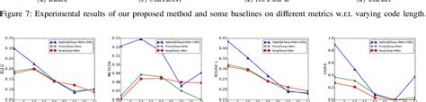 Figure 8 From Improving Automatic Source Code Summarization Via Deep