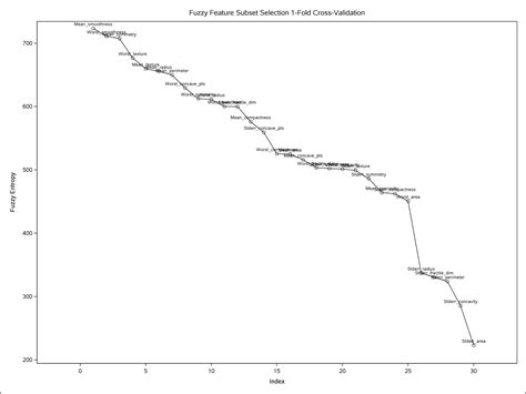 Solved Ods Graphics Height8in Does Not Work In Iml Submitendsubmit Block Sas Support