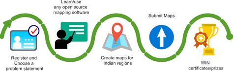 Iit Bombay Fossee Geospatial Mapathon 2024