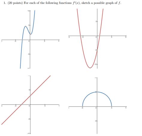 solved 1 20 points for each of the following functions