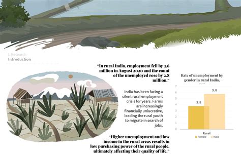 System Design Thinking Behance Behance