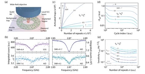 Fig S1 Quantifying Detection Sensitivity A Model Aid Geometry