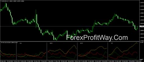 Download All Adx Forex Indicator For Mt4