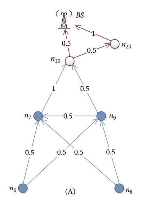 The Topology Of The Cluster A In Figure 6 Download Scientific Diagram