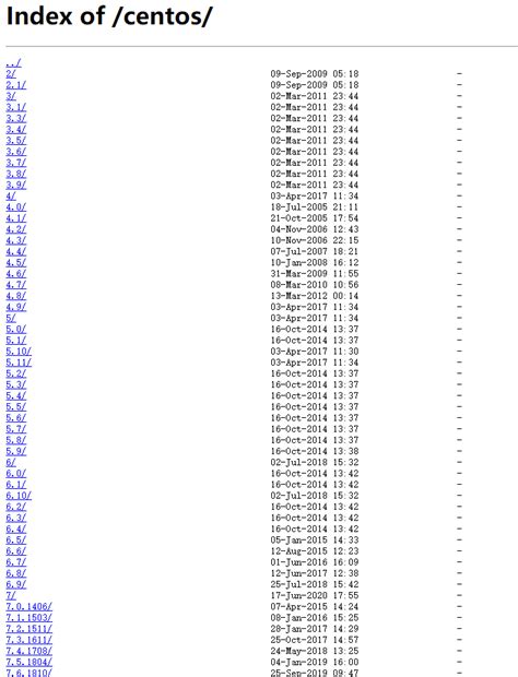Linux镜像下载地址 国内 Renly wen 博客园