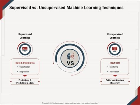 Supervised Vs Unsupervised Machine Learning Techniques M661 Ppt