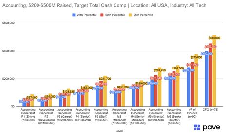 💸guide To Headcount Efficiency And Salary Benchmarks For Finance Roles