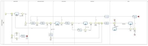 What Is Process Modeling Essential Questions Answered