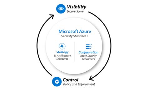 【d365】您的数据有风险吗？查看microsoft Dynamics