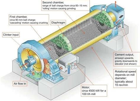 Overview Of Horizontal Or Ball Mill Download Scientific Diagram