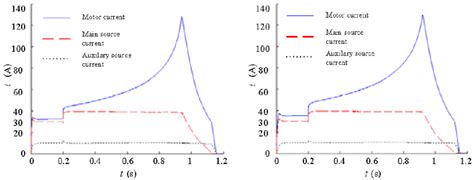 A The Step Response For The Nominal Model B The Step Response For