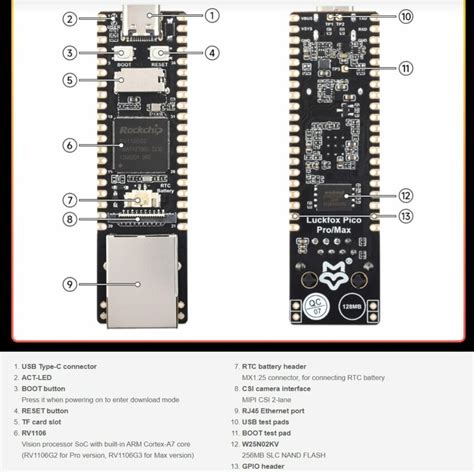 Luckfox Pico Pro And Pico Max Tiny And Powerful Iot Development Boards With Rv1106 Soc