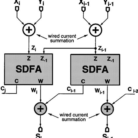 Scheme For Parallel Addition Using The Signed Digit Full Adder Sdfa