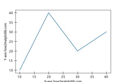 Matplotlib Axis Ticks How Matplotlib