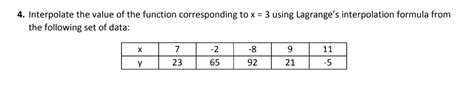 Solved Interpolate The Value Of The Function Corresponding Chegg