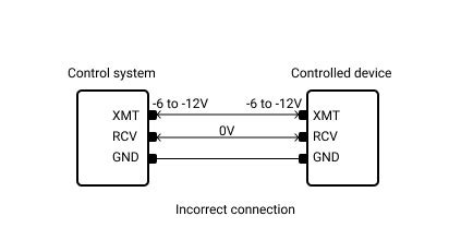 Serial Port Debugging Two Ways Of COM Port Troubleshooting