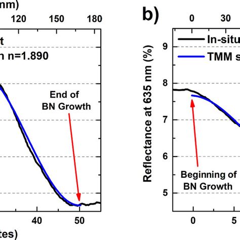 In Situ Reflectance Evolution Black Curves Of Sample Bn Layers