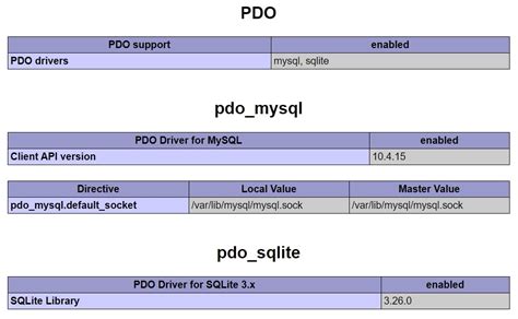 小狐狸事務所 PHP 學習筆記 使用 PDO 操作 MySQL 資料庫