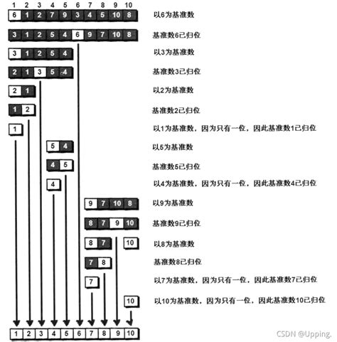简单的递归思想： gcd（最大公因数） hanoi（汉诺塔） quicksort（快排） gcd递归 csdn博客