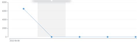 Graph Mouse Over Highlight Community Support Bokeh Discourse