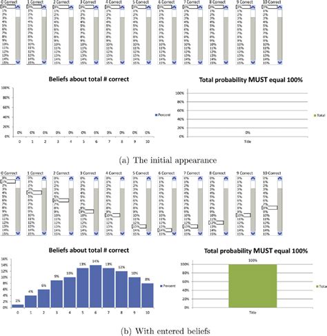 The Beliefs Elicitation Interface Download Scientific Diagram