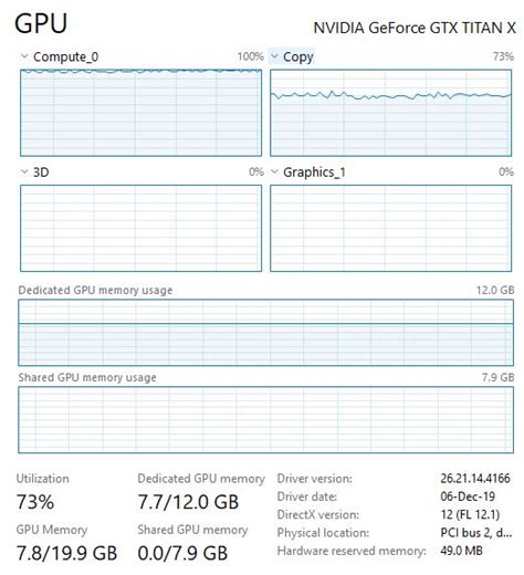 a implementation of resnet 18 uses lot of gpu memory machine learning
