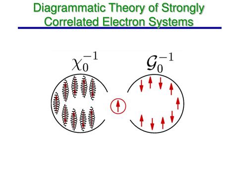 Ppt Diagrammatic Theory Of Strongly Correlated Electron Systems Powerpoint Presentation Id